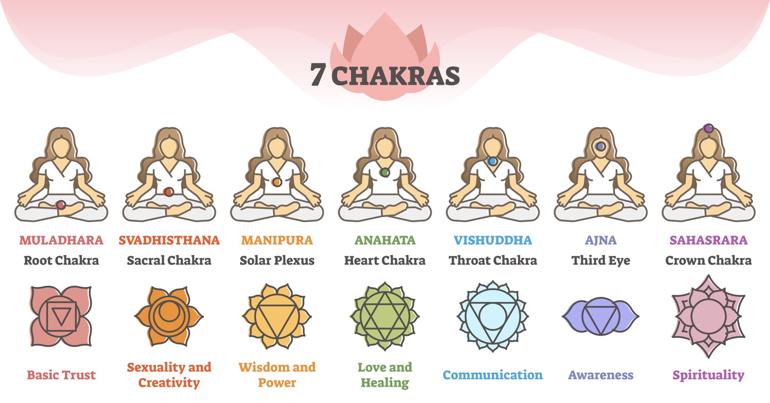 What Chakra Is Moldavite Good For? - The Inner personality Blog